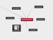 INTRODUCCIÓN A LA INVESTIGACIÓN - Mind Map